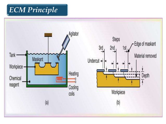 Chemical Machining.pptx