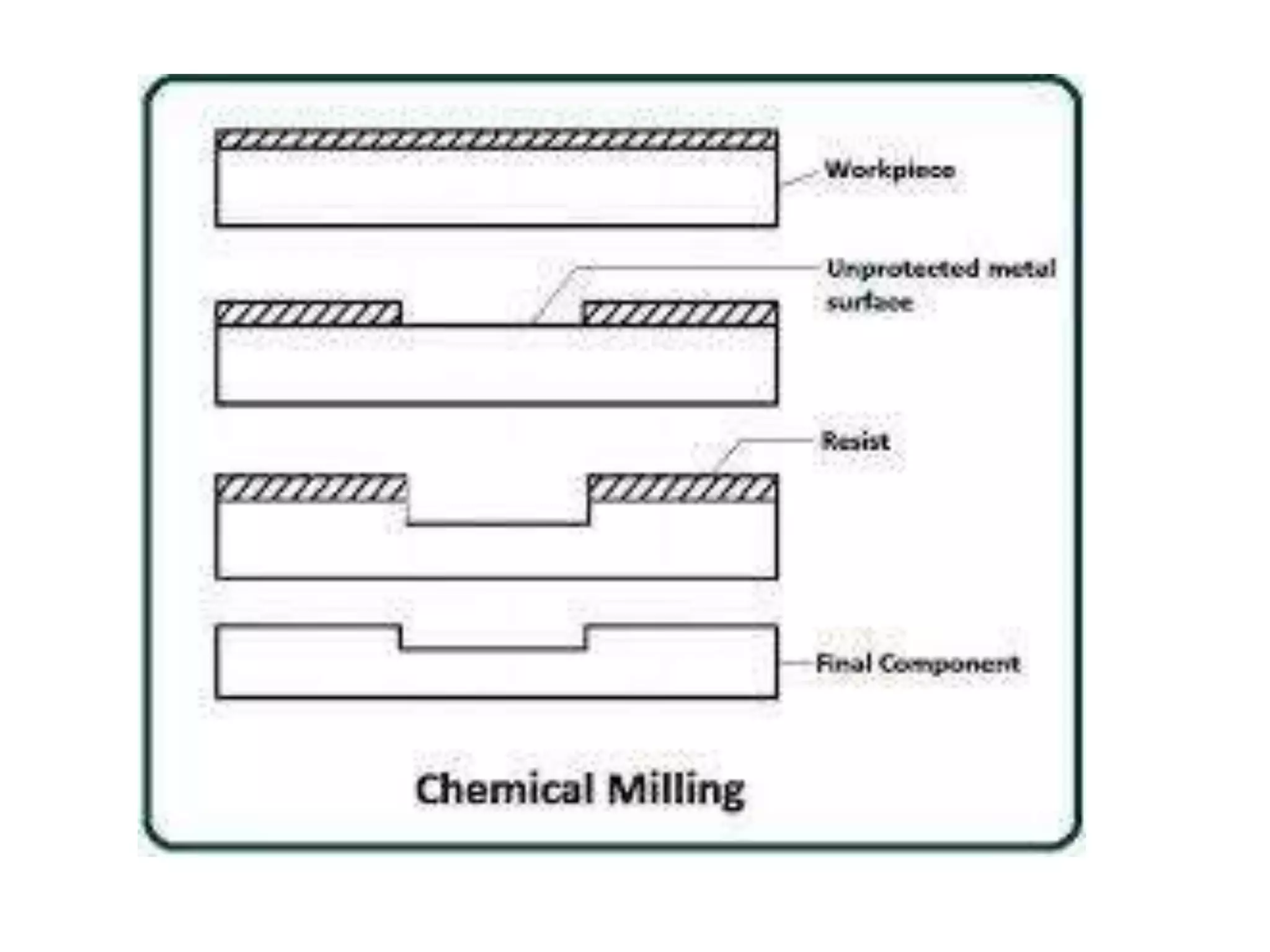 Chemical Machining and Plasma Arc Cutting.pptx