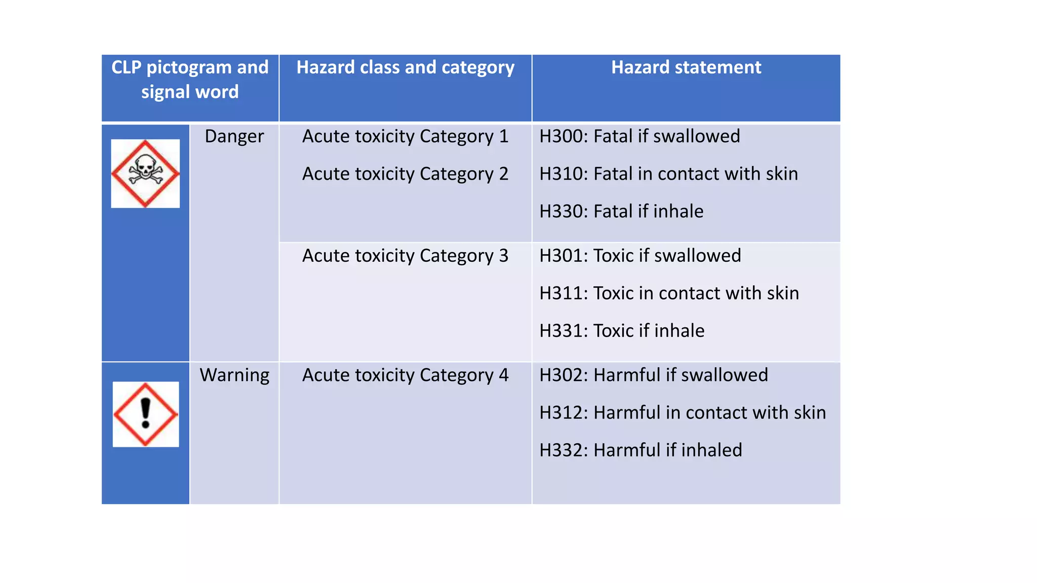 Chemical Management.pptx
