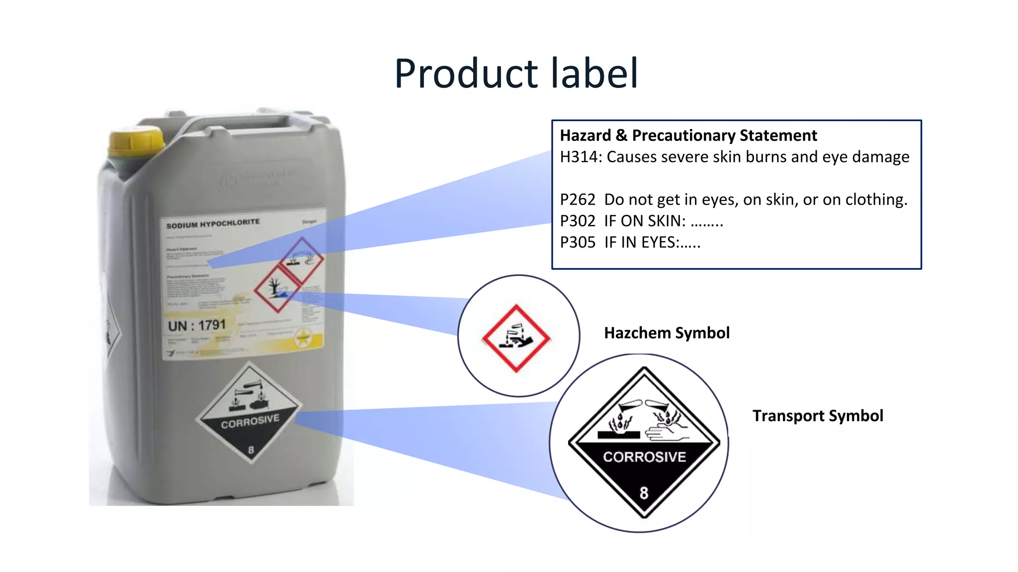 Chemical Management.pptx