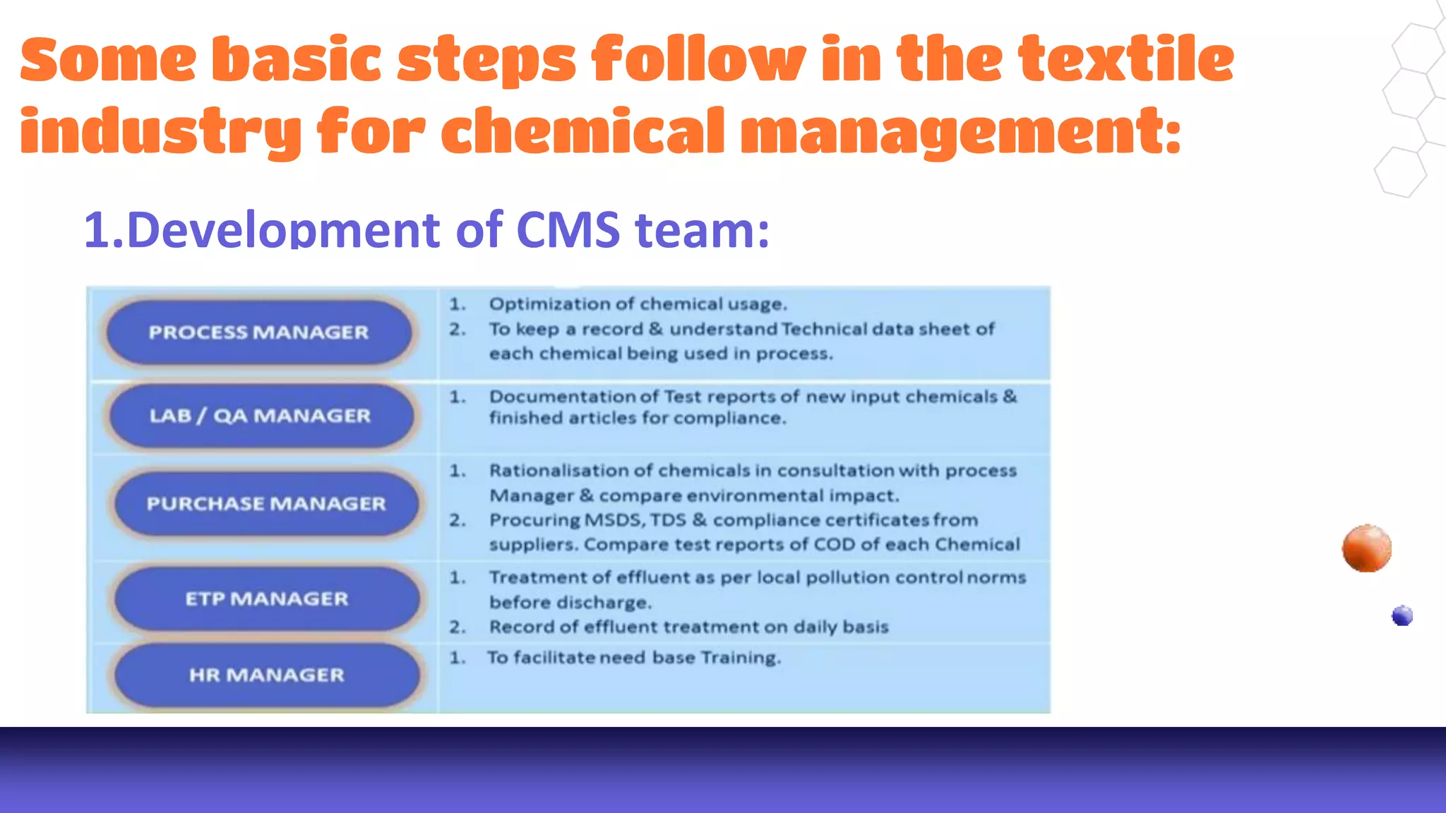 Chemical management in textile industry.pptx