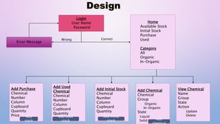 Chemical management system final | PPTX