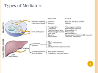 Chemical Mediators of Acute Inflammation | PPTX
