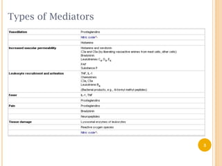 Chemical Mediators of Acute Inflammation | PPTX