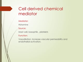 chemical mediators of acute inflammattion.pptx