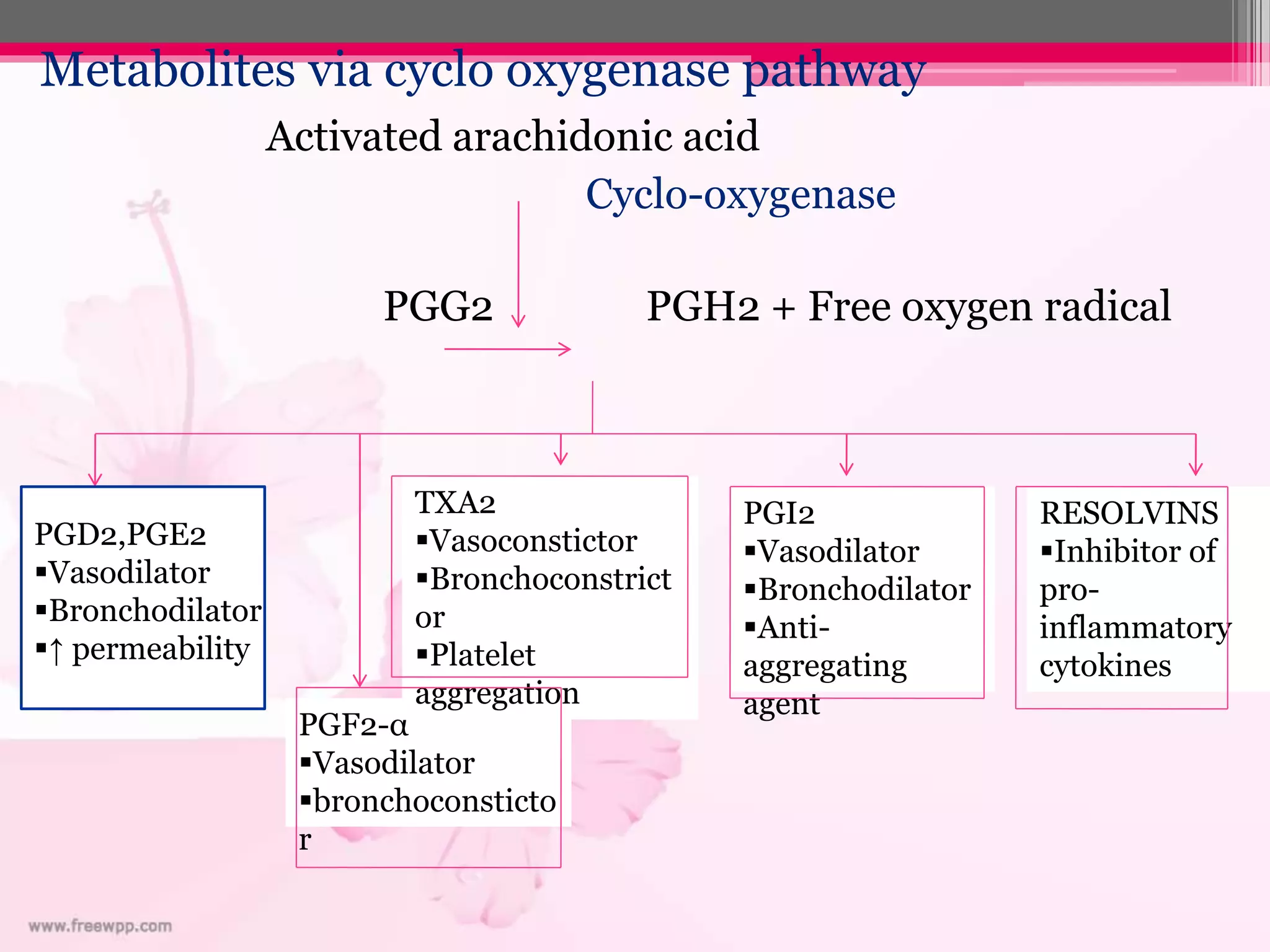 Chemical mediators of inflammation | PPTX