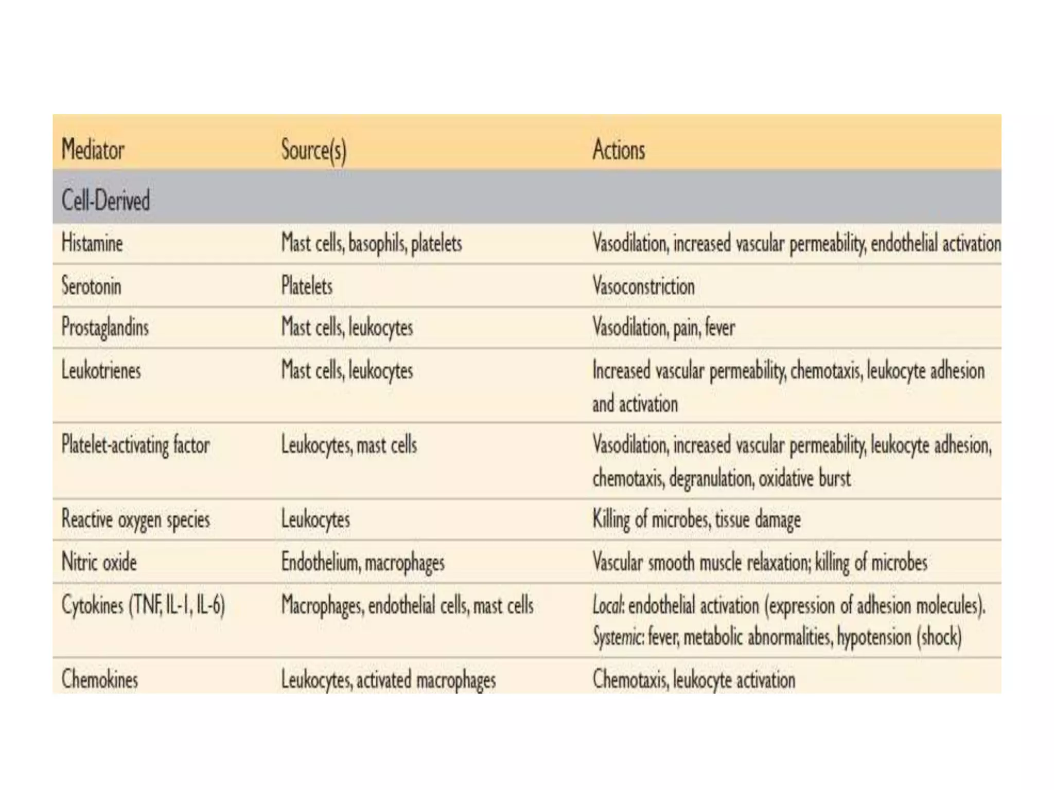 Chemical Mediators Of Inflammation Pptx
