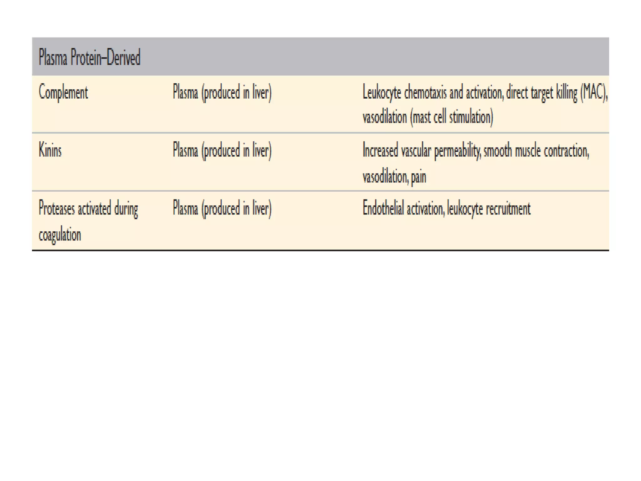 Chemical Mediators Of Inflammation Pptx