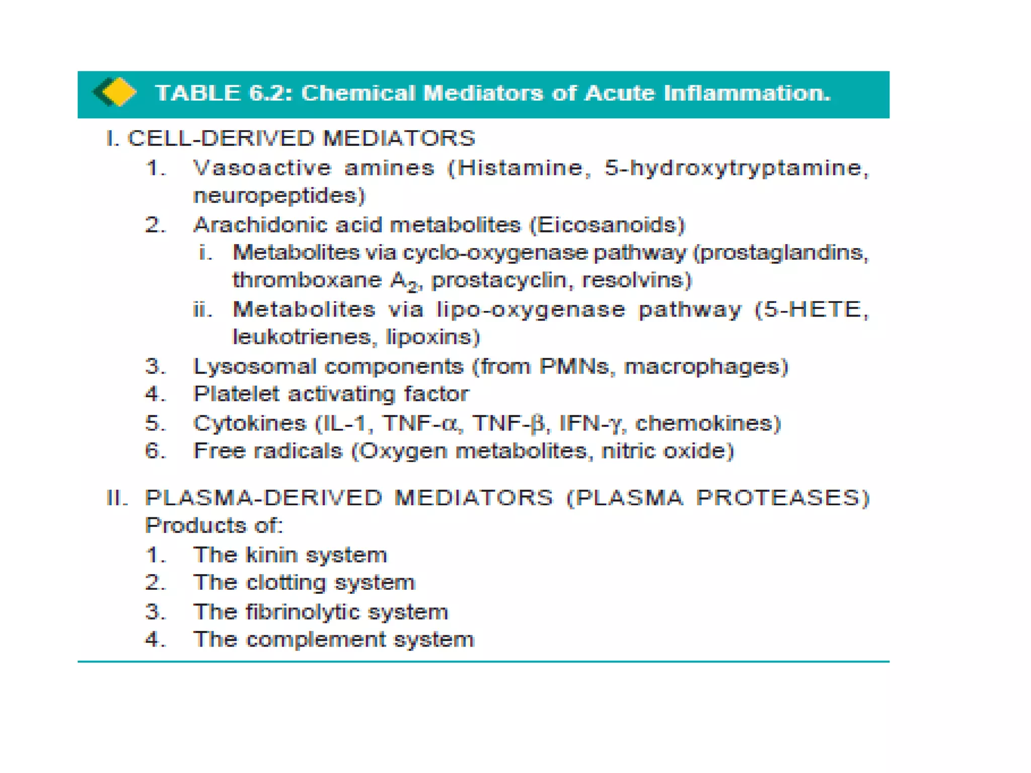 Chemical mediators of inflammation | PPTX