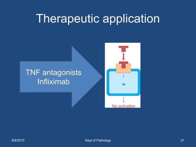 Chemical Mediators Of Inflammation Pptx