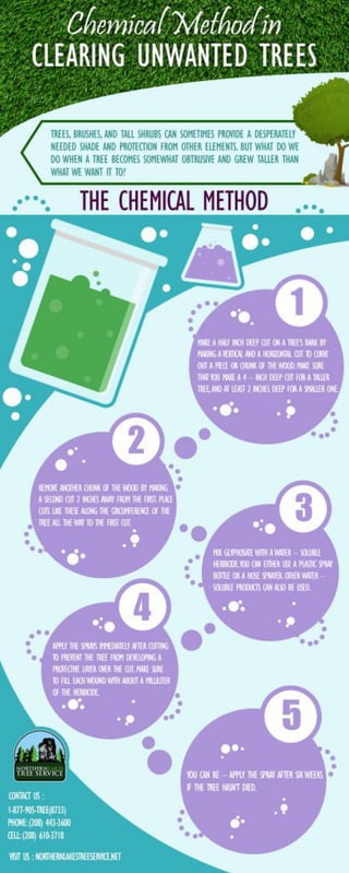 Chemical method in clearing unwanted trees