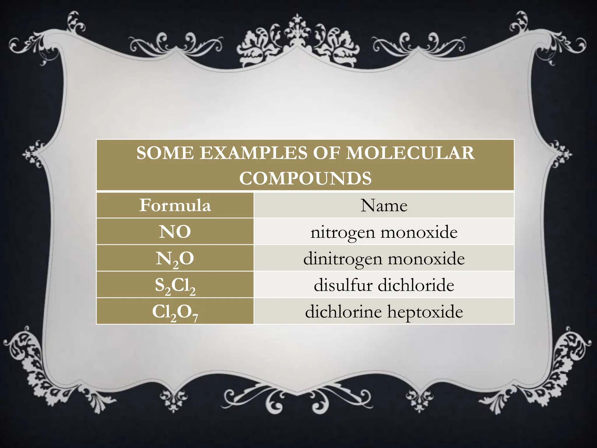 CHEMICAL NAMES AND FORMULAS naming and presentation | PPTX
