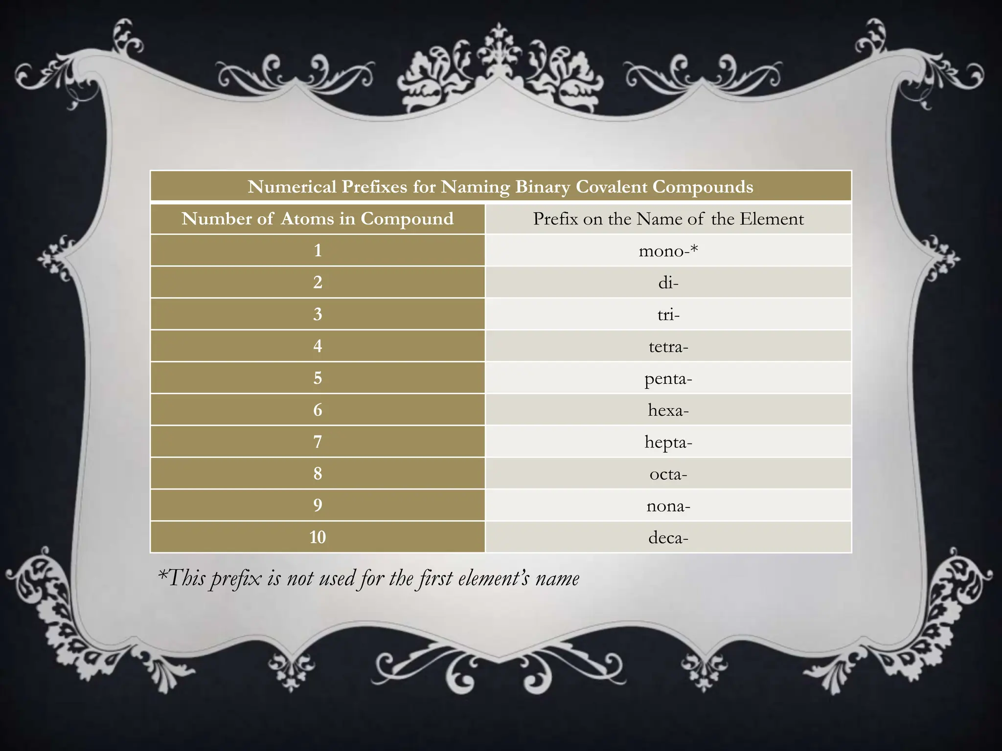 CHEMICAL NAMES AND FORMULAS naming and presentation | PPTX