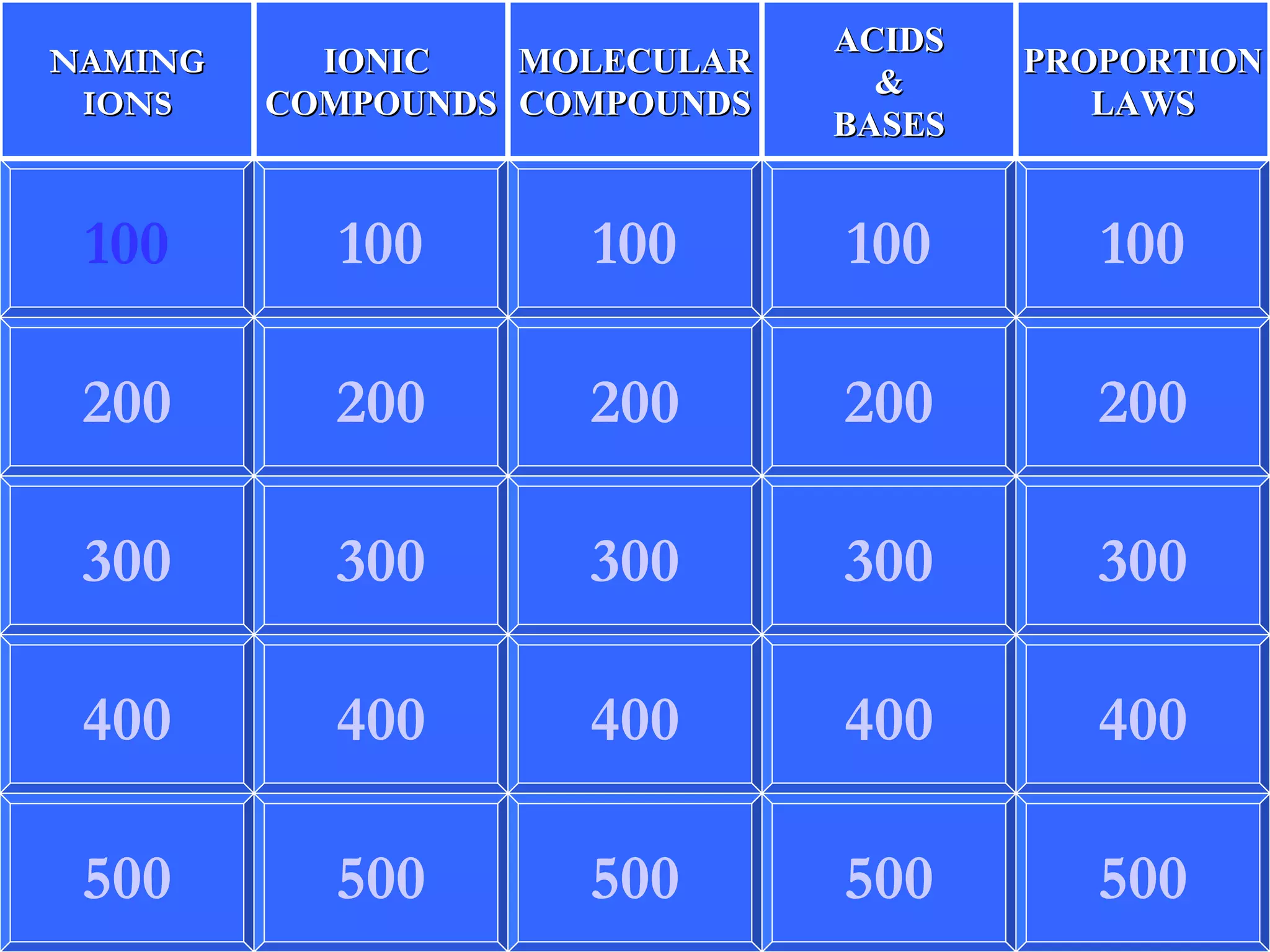 Chemical naming jeopardy | PPT