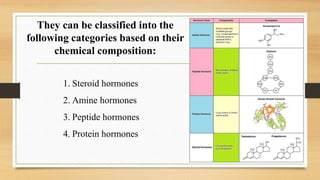 Chemical nature and gross features of hormones - pptx | PPTX