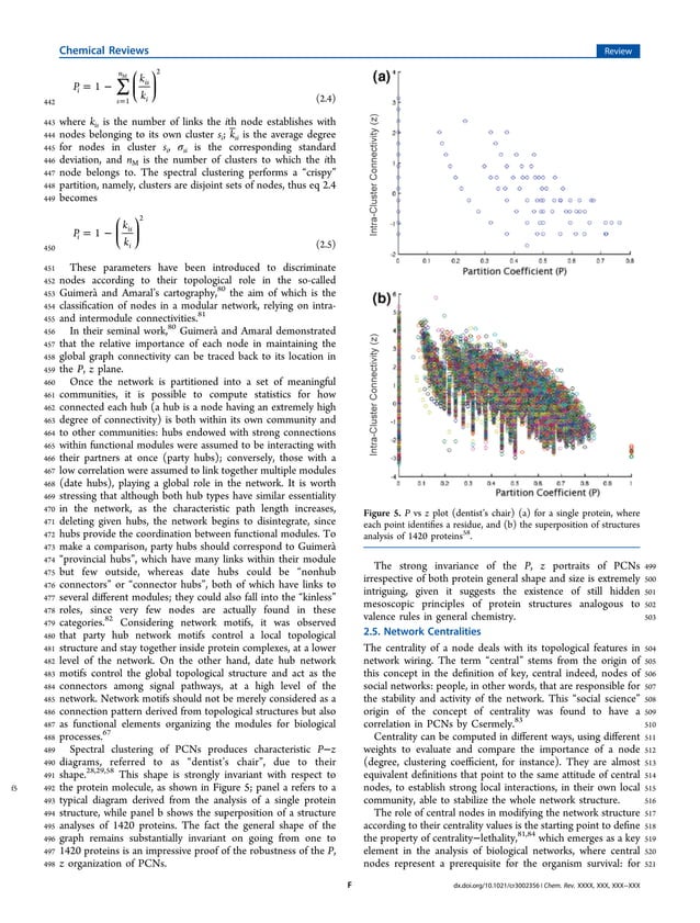 Protein Contact Networks: An Emerging Paradigm in Chemistry | PDF