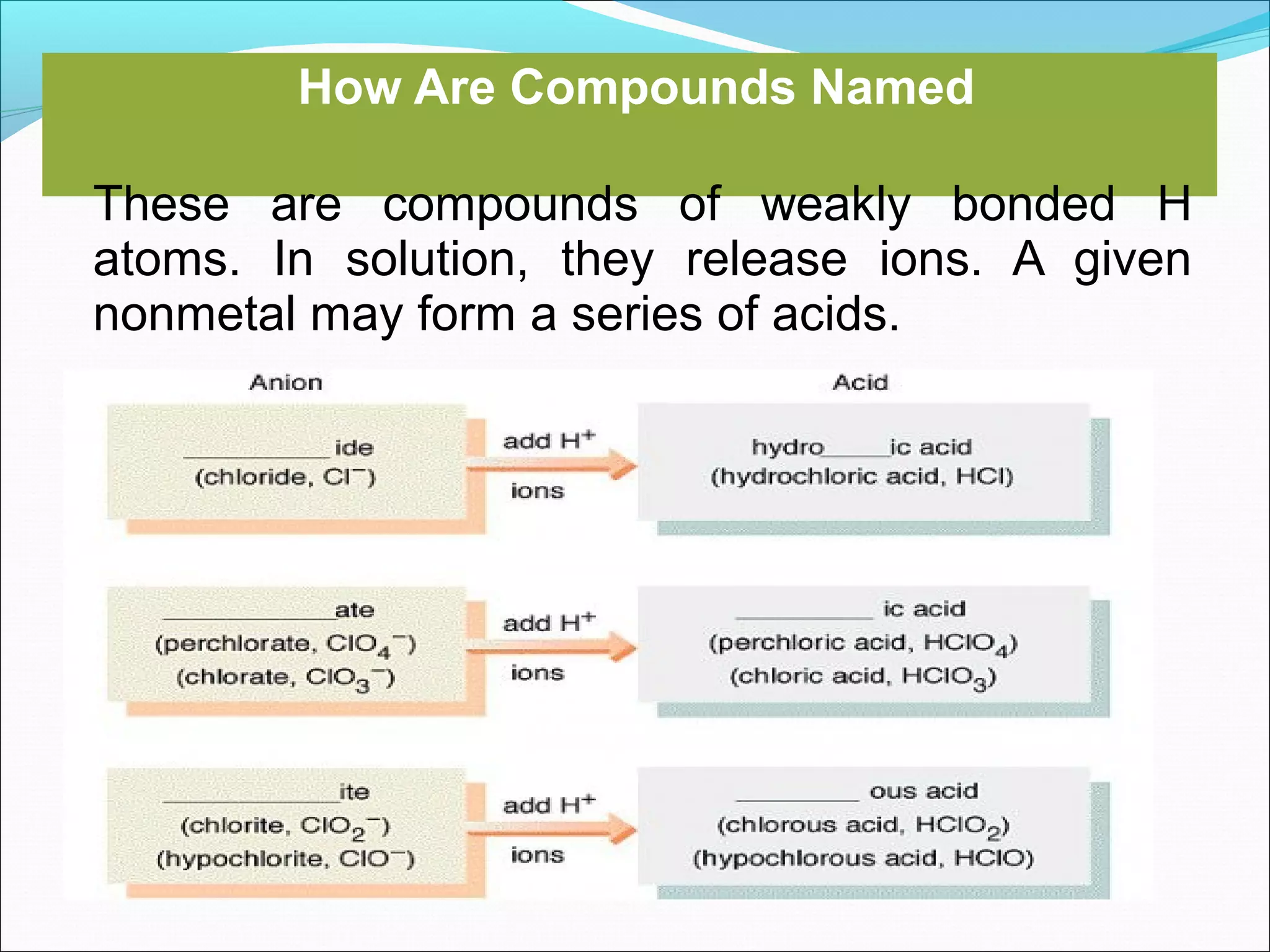 Chemical nomenclature and formulas | PPT