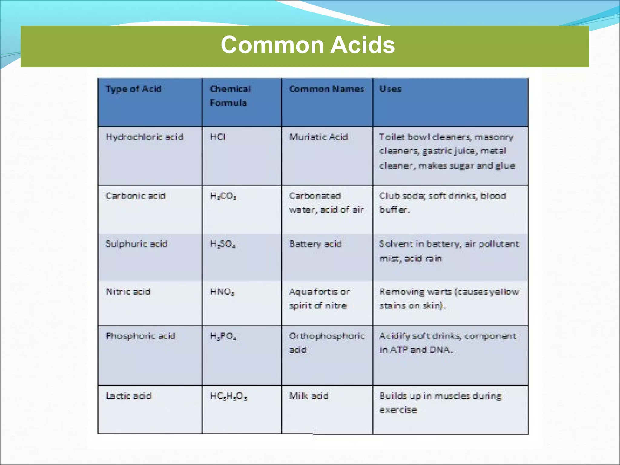Chemical nomenclature and formulas | PPT