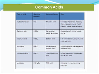 Chemical nomenclature and formulas | PPT