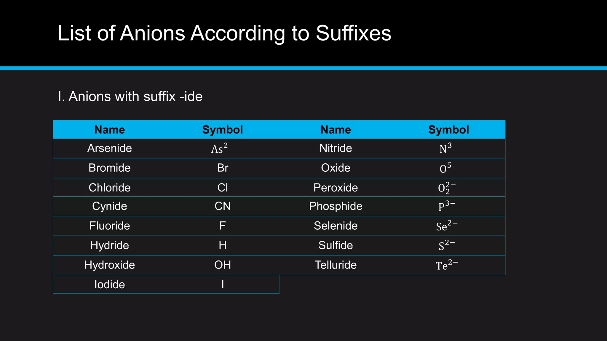 Chemical nomenclature and reactions | PPTX