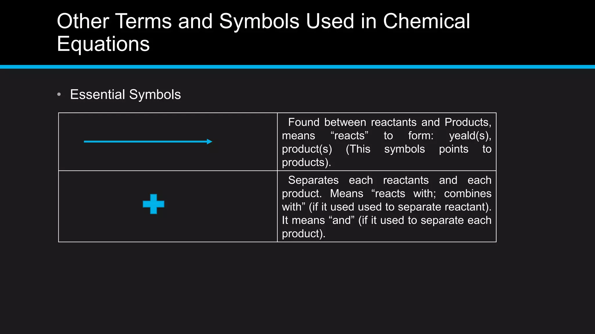 Chemical nomenclature and reactions | PPTX