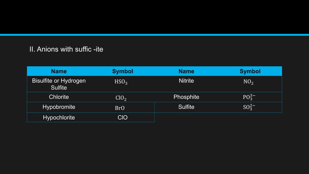 Chemical nomenclature and reactions | PPTX | Chemistry | Science