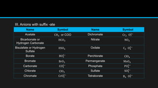 Chemical nomenclature and reactions | PPTX