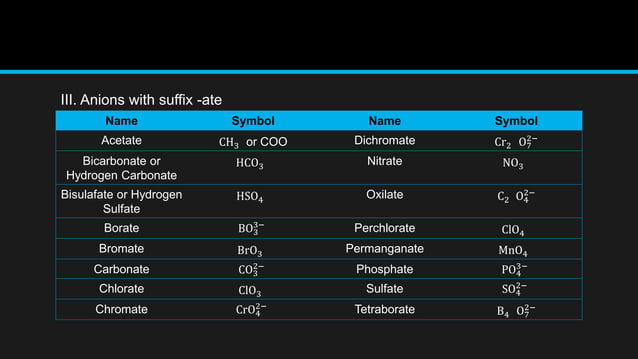 Chemical nomenclature and reactions | PPTX | Chemistry | Science