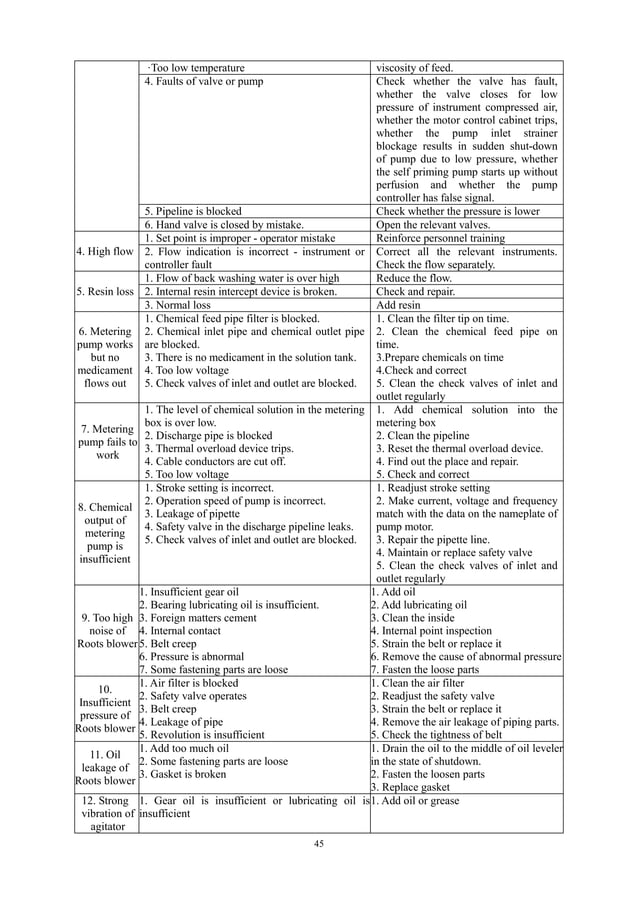 Chemical Operation Manual.pdf | Chemistry | Science