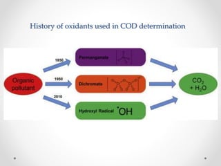 Chemical oxygen demand(COD) | PPTX