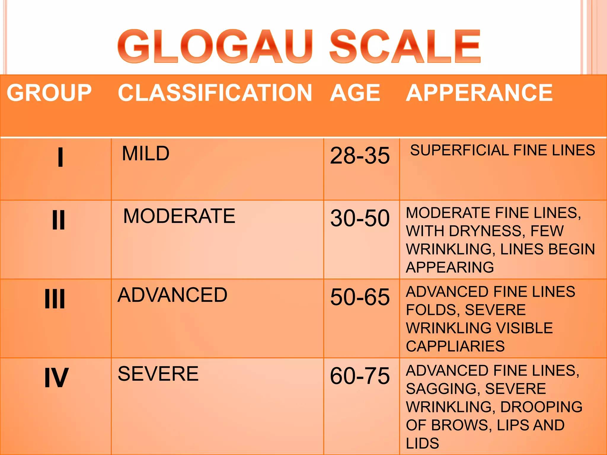 Chemical peel | PPTX