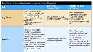 chemical peel treatment advances basic pg | PPTX