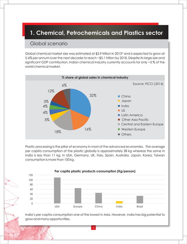 Chemicals, Plastics, Petrochemicals Sector | PDF