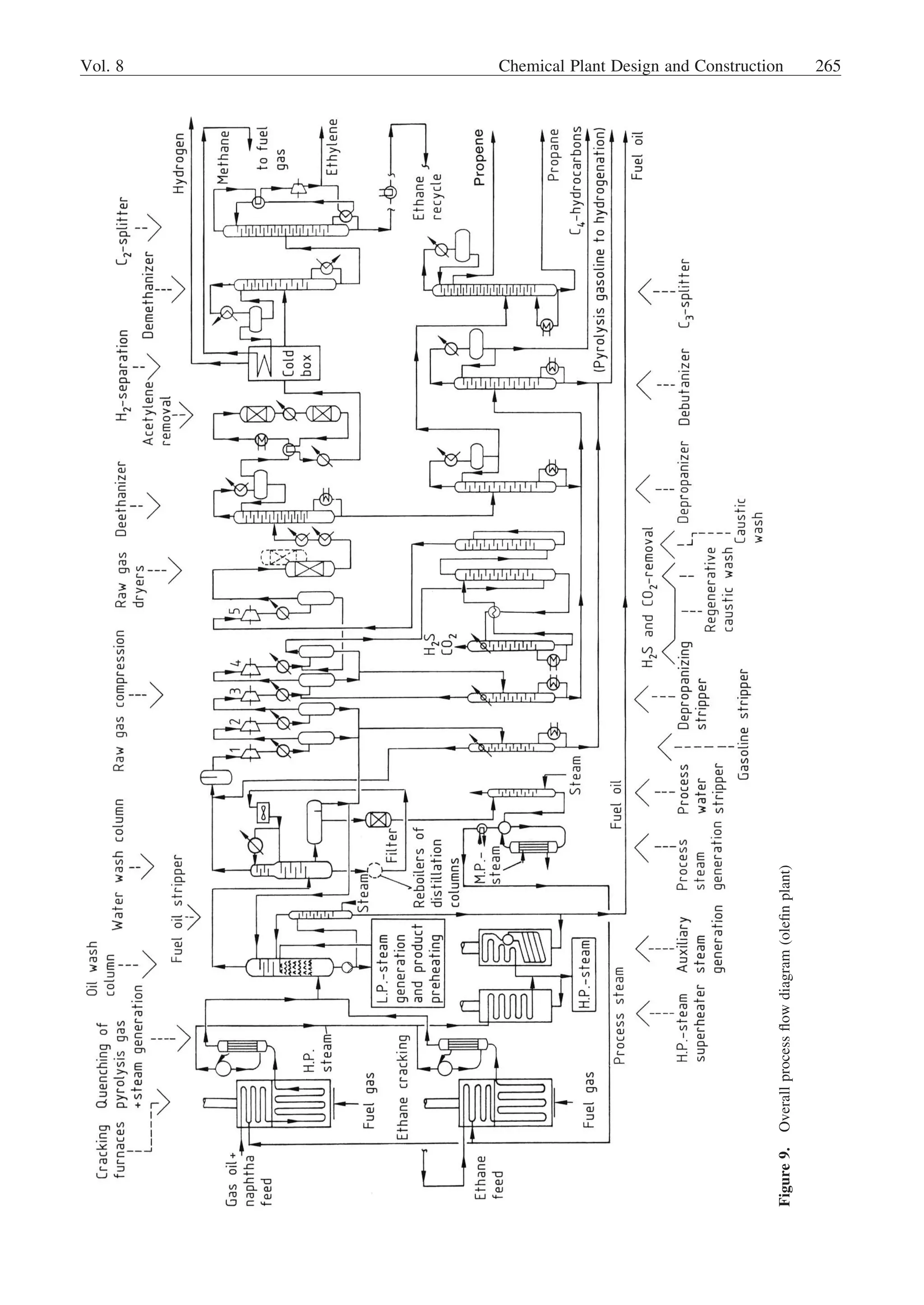 Chemical plant design & construction 2016 | PDF