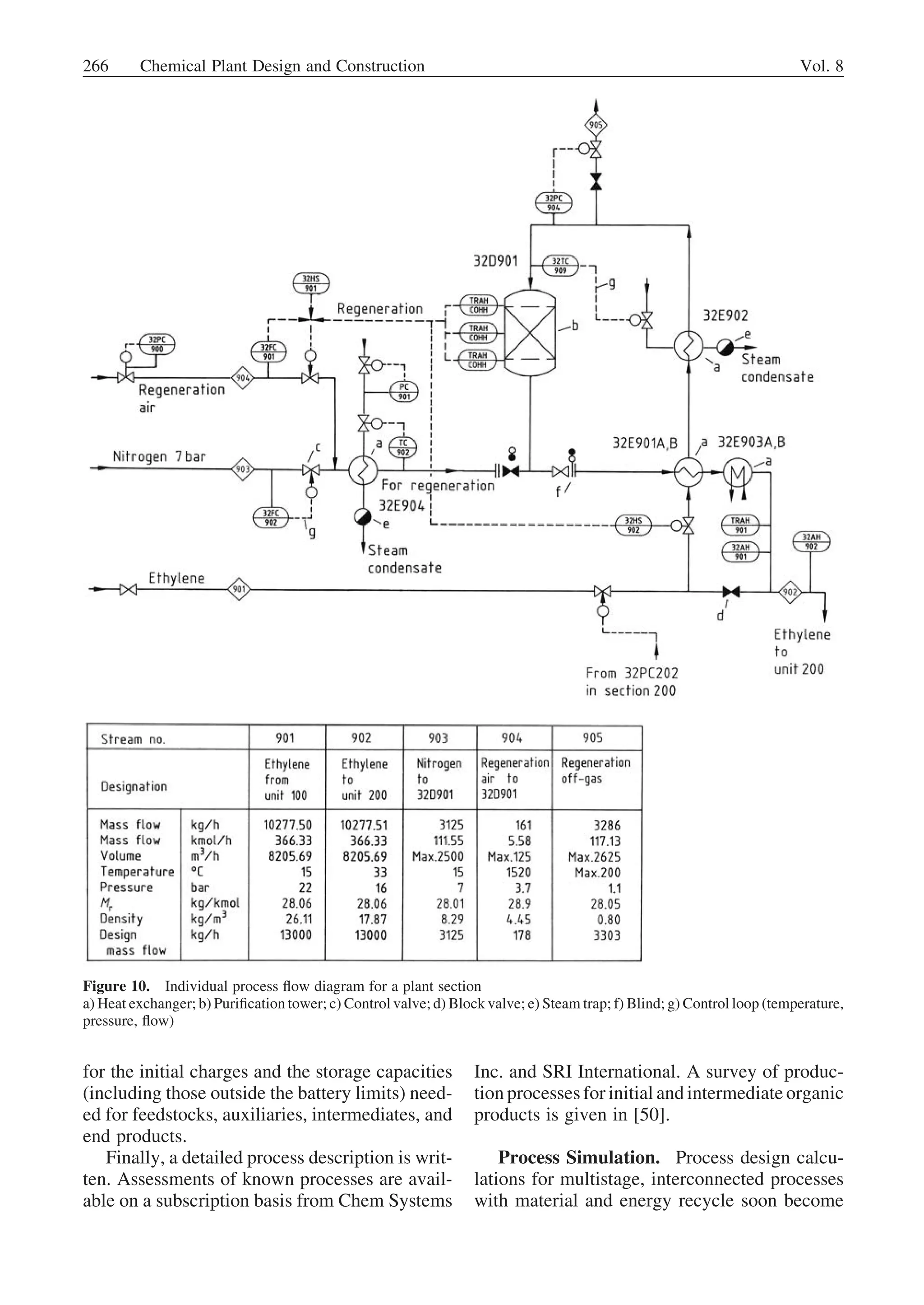 Chemical plant design & construction 2016 | PDF