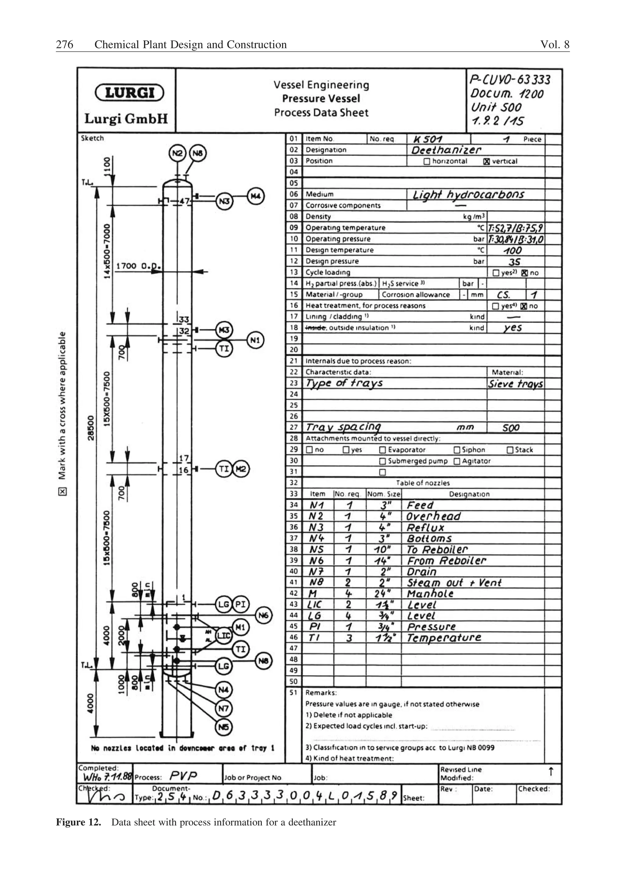 Chemical plant design & construction 2016 | PDF