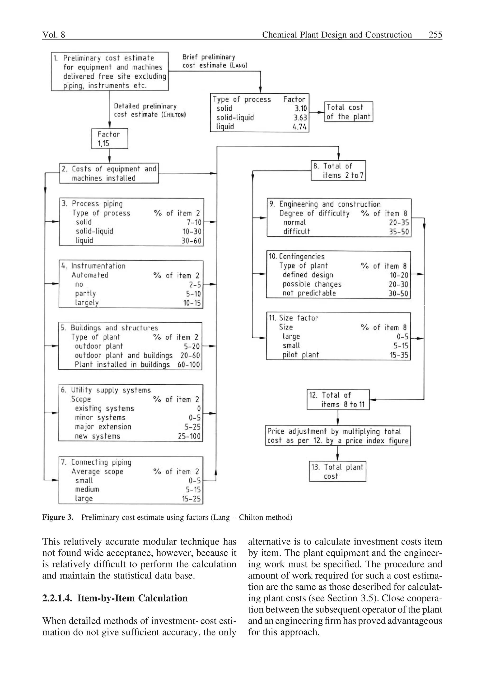 Chemical plant design & construction 2016 | PDF