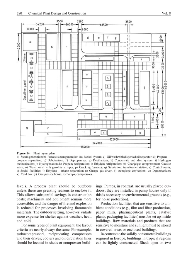 Chemical plant design & construction 2016 | PDF
