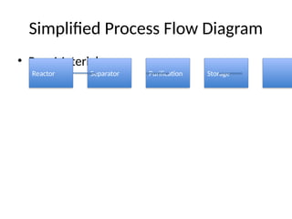 Chemical_Plant_Process_With_Diagrams.pptx