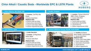 EPC LSTK Projects Portfolio | PPTX