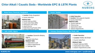 EPC LSTK Projects Portfolio | PPTX