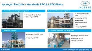 EPC LSTK Projects Portfolio | PPTX