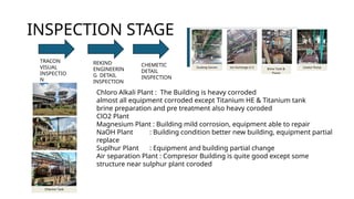 CHEMICAL PLANT TIME LINE update.rev 0pptx | PPT