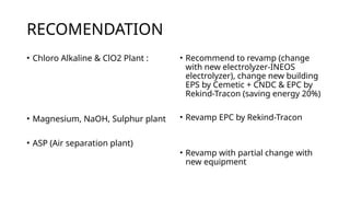 CHEMICAL PLANT TIME LINE update.rev 0pptx | PPT