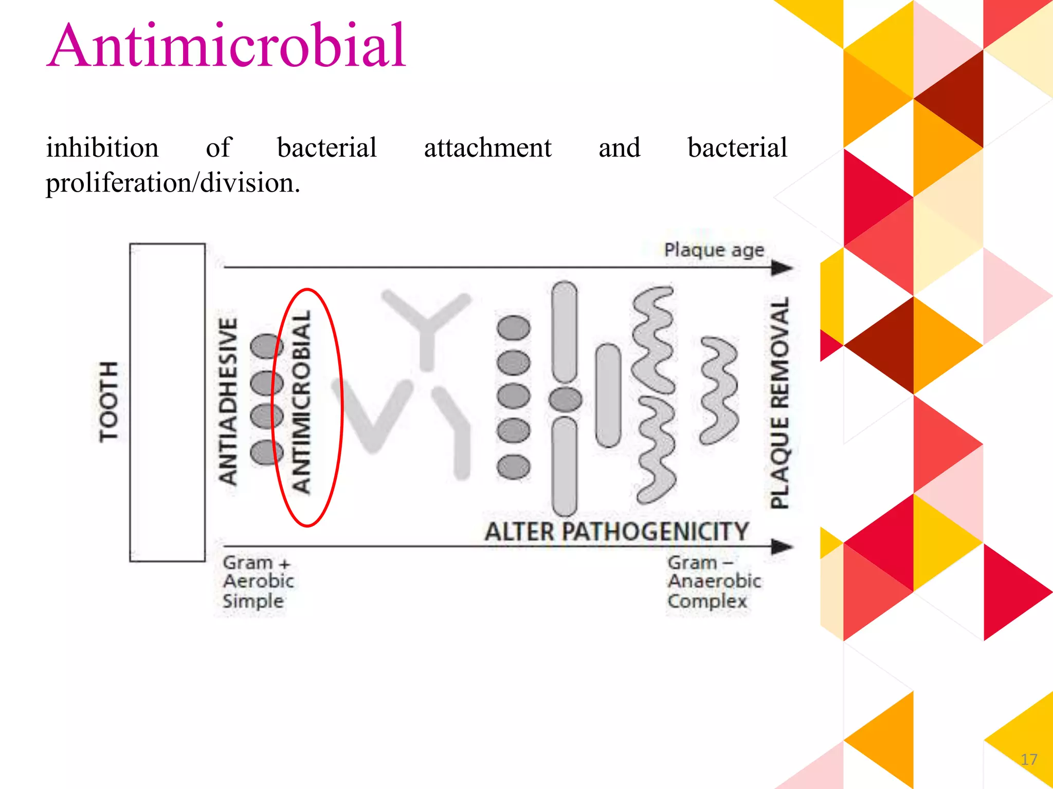 Chemical plaque control | PPTX