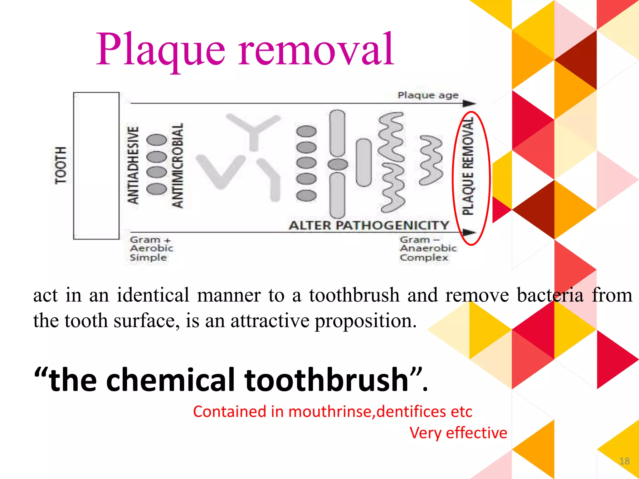 Chemical plaque control | PPTX