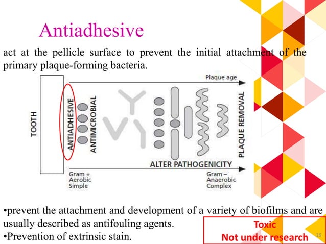 Chemical plaque control | PPTX | Dental Health | Diseases and Conditions