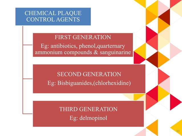 Chemical plaque control | PPTX | Dental Health | Diseases and Conditions