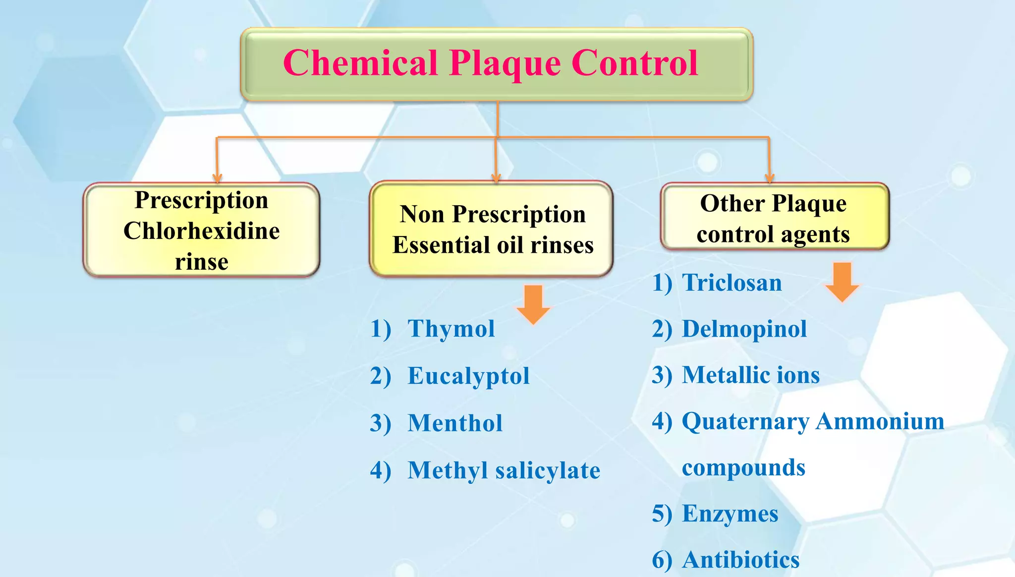 CHEMICAL PLAQUE CONTROL.pptx