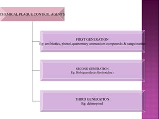 Chemical plaque control | PPTX | Oral care | Personal Care